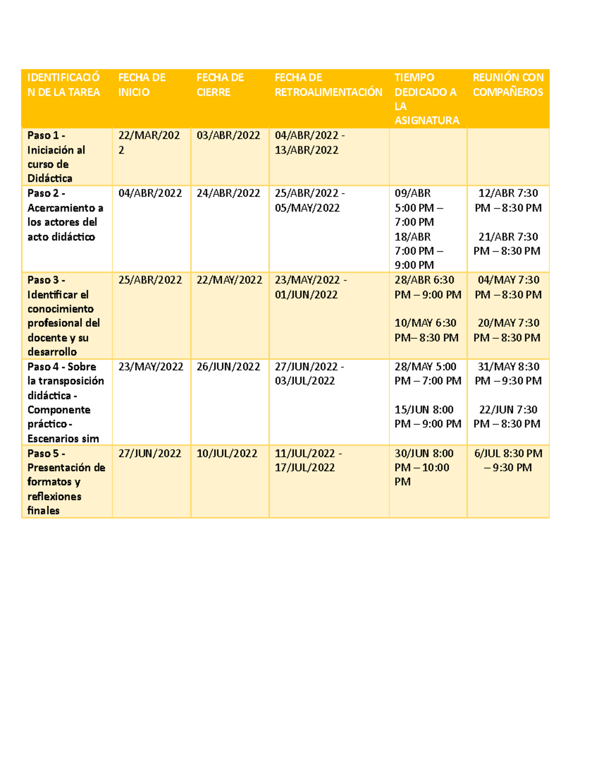 Didactica - trabajo final - IDENTIFICACIÓ N DE LA TAREA FECHA DE INICIO FECHA DE CIERRE FECHA DE ...