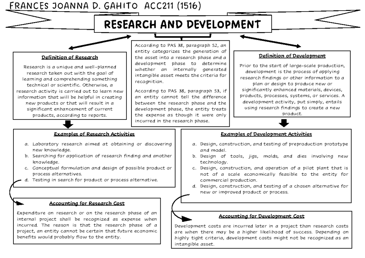 Research and Development Concept Map - RESEARCH AND DEVELOPMENT ...