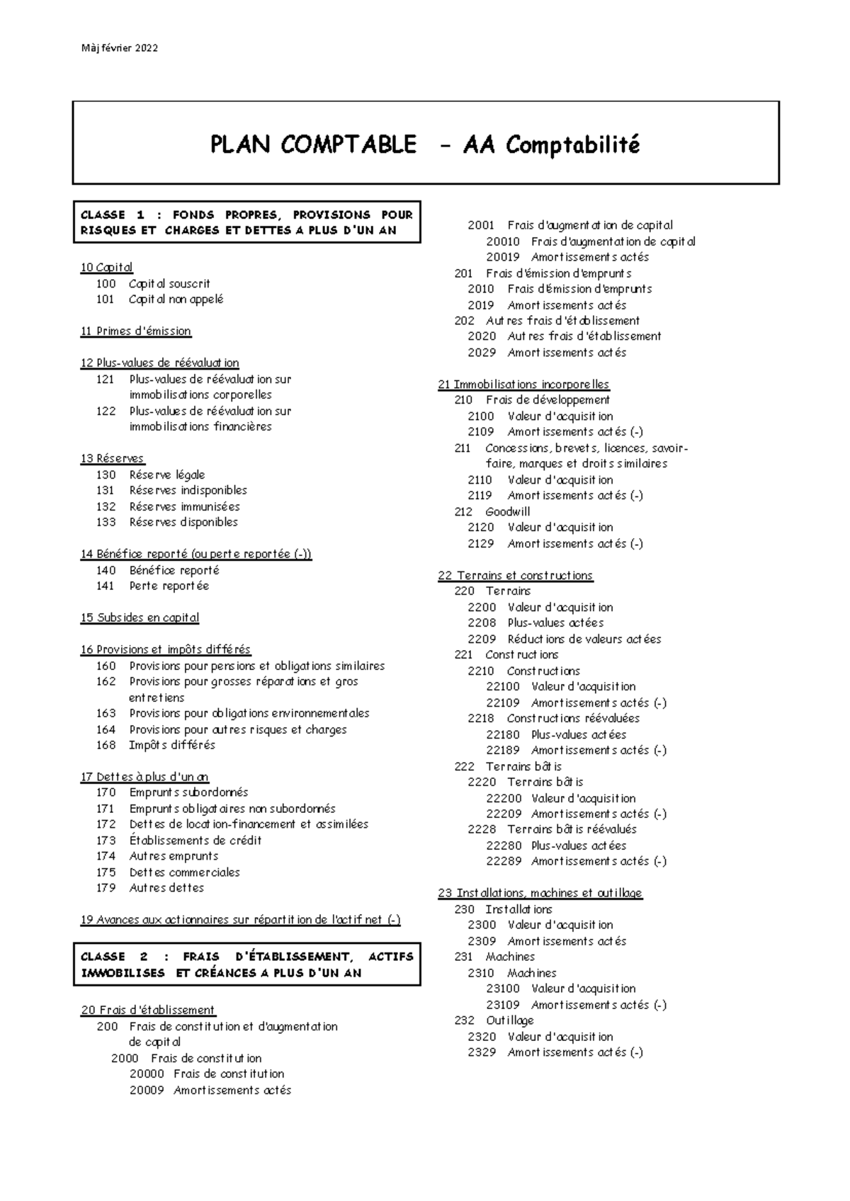 PCMN 2022 - Comptabilité - Pcmn - PLAN COMPTABLE - AA Comptabilité CLASSE 1 : FONDS PROPRES ...