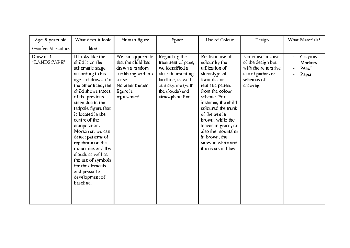 Children´s drawing analysis- Jennifer Martinez Veiga - Age: 8 years old ...