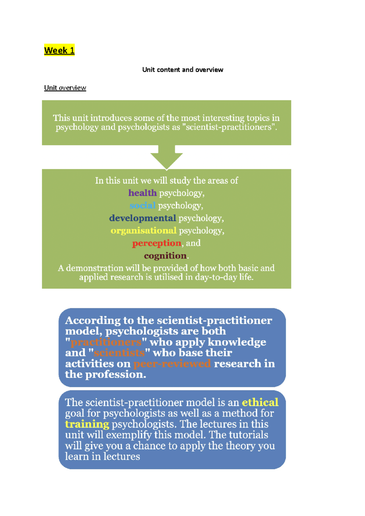 1102 lectures - Week 1 Unit content and overview Unit overview Week 1 ...