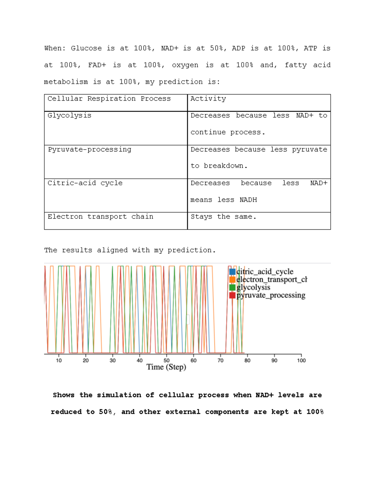 BIOL 1020 - Lab 5 Assignment - Stage 1 - Simulation - When: Glucose is ...