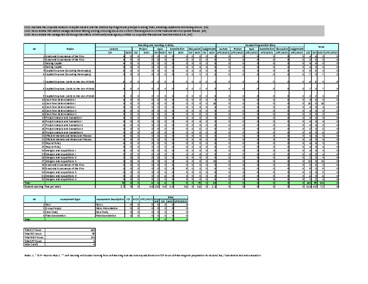 FIN544 SLT SEM20234 - Lecture Project Quiz Examination Discussion ...