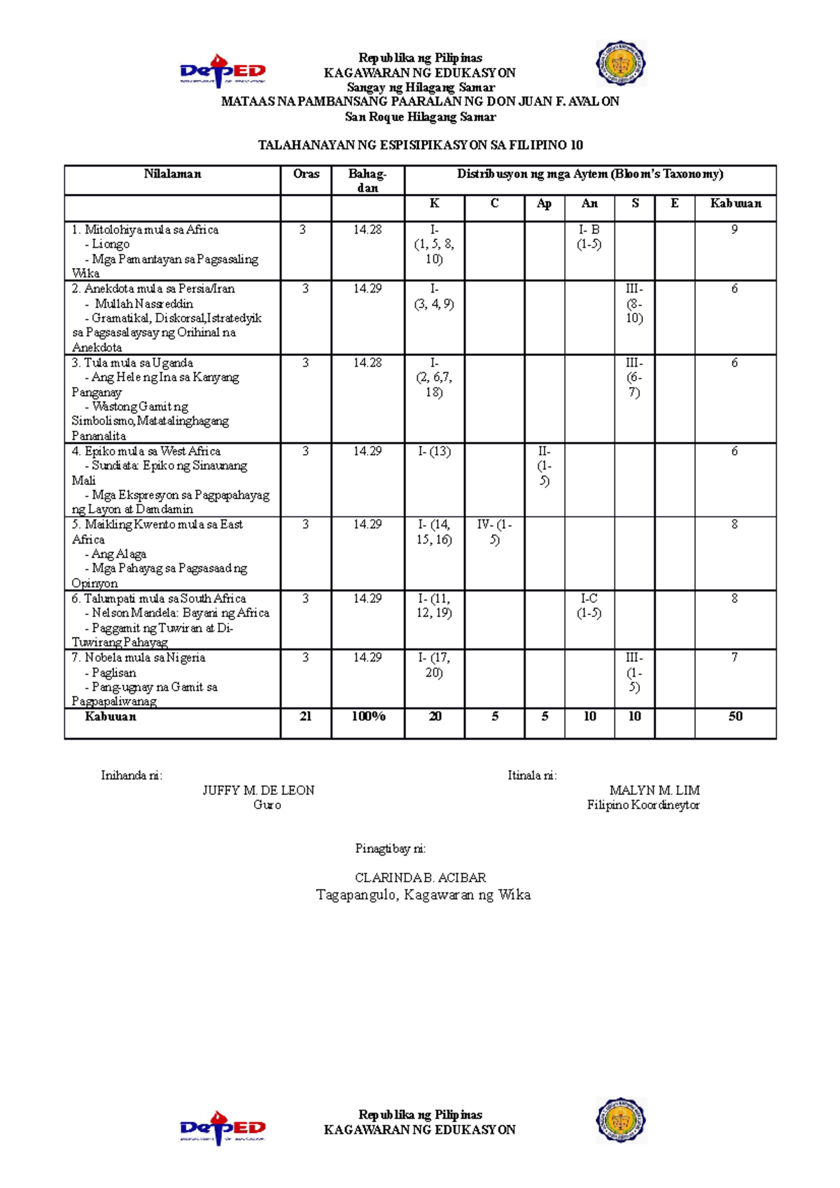 Ikatlong Markahan-10 - Republika ng Pilipinas KAGAWARAN NG EDUKASYON ...