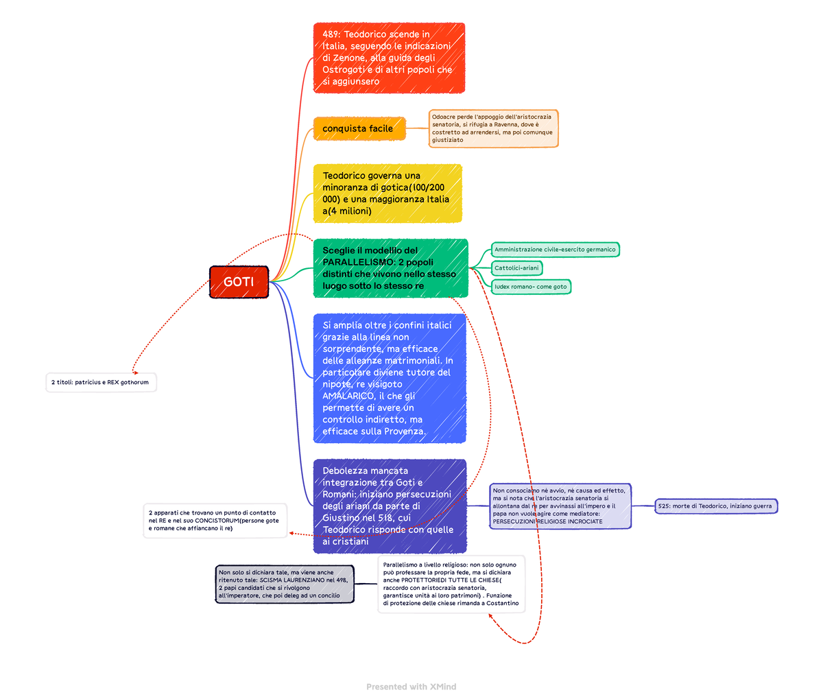 GOTI - i Goti: mappa - GOTI 489: Teodorico scende in Italia, seguendo ...