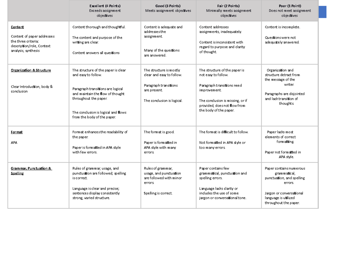 NURS 430 Leadership Paper Rubric - NURS 430 LEADERSHIP PAPER GRADING ...