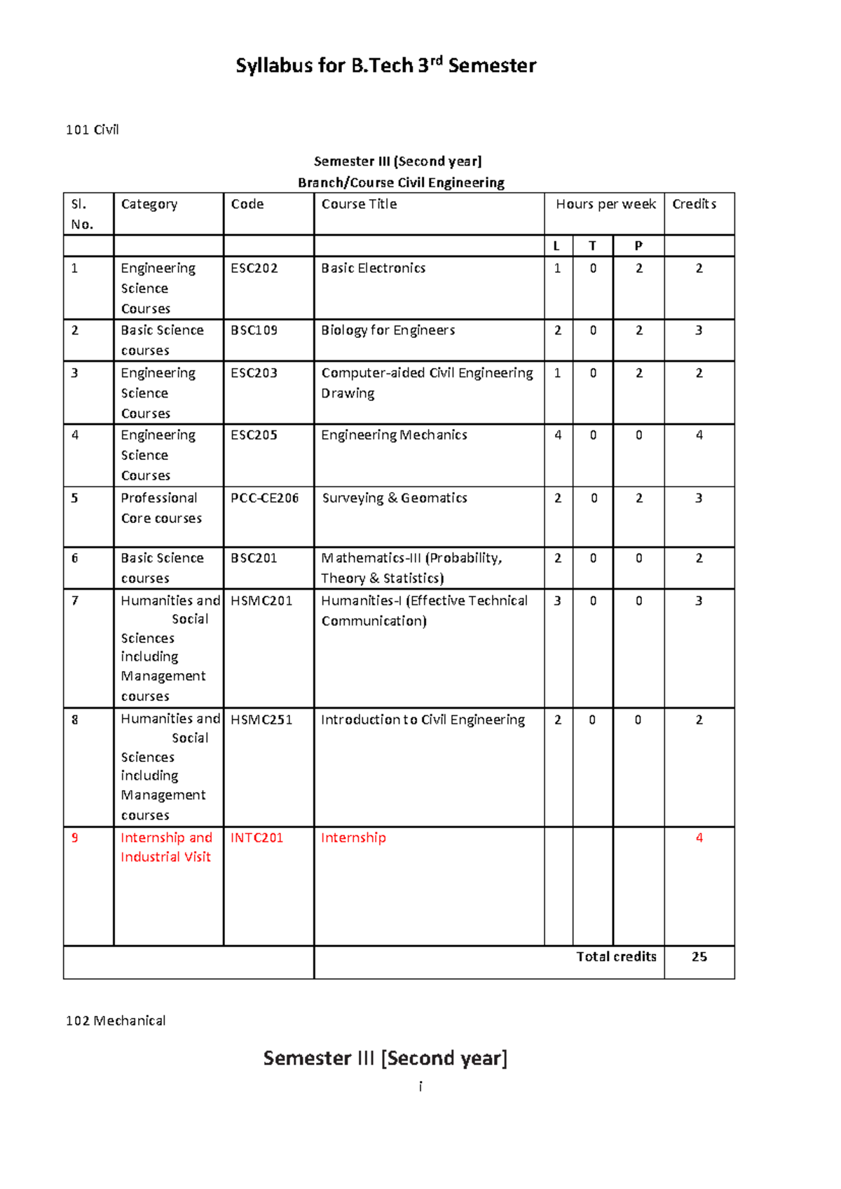 3sem XSyllabus - Syllabus for B 3rd Semester i 101 Civil Semester III ...