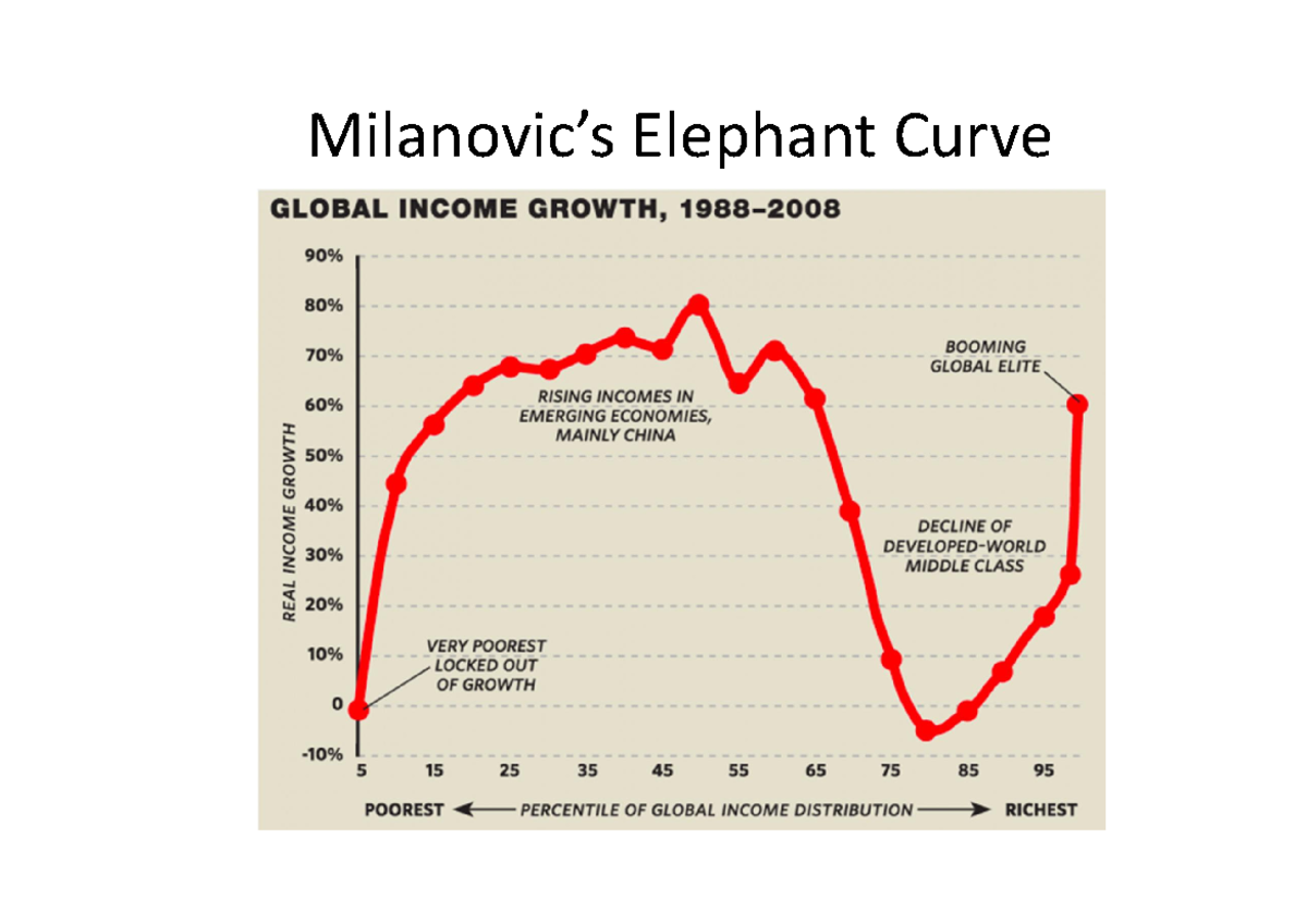 tema 8 globalizacion y sociedad - Milanovic’s Elephant Curve The ...