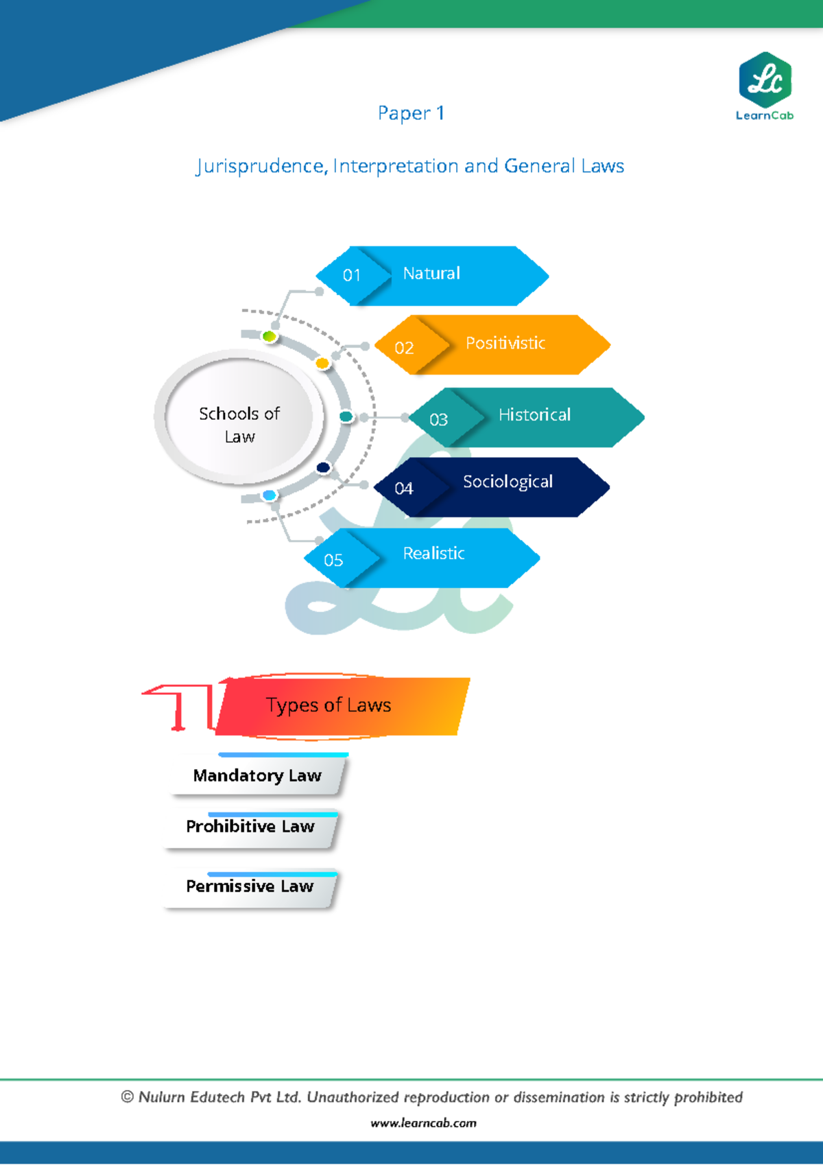 Overview OF Source OF LAW - Paper 1 Jurisprudence, Interpretation and ...