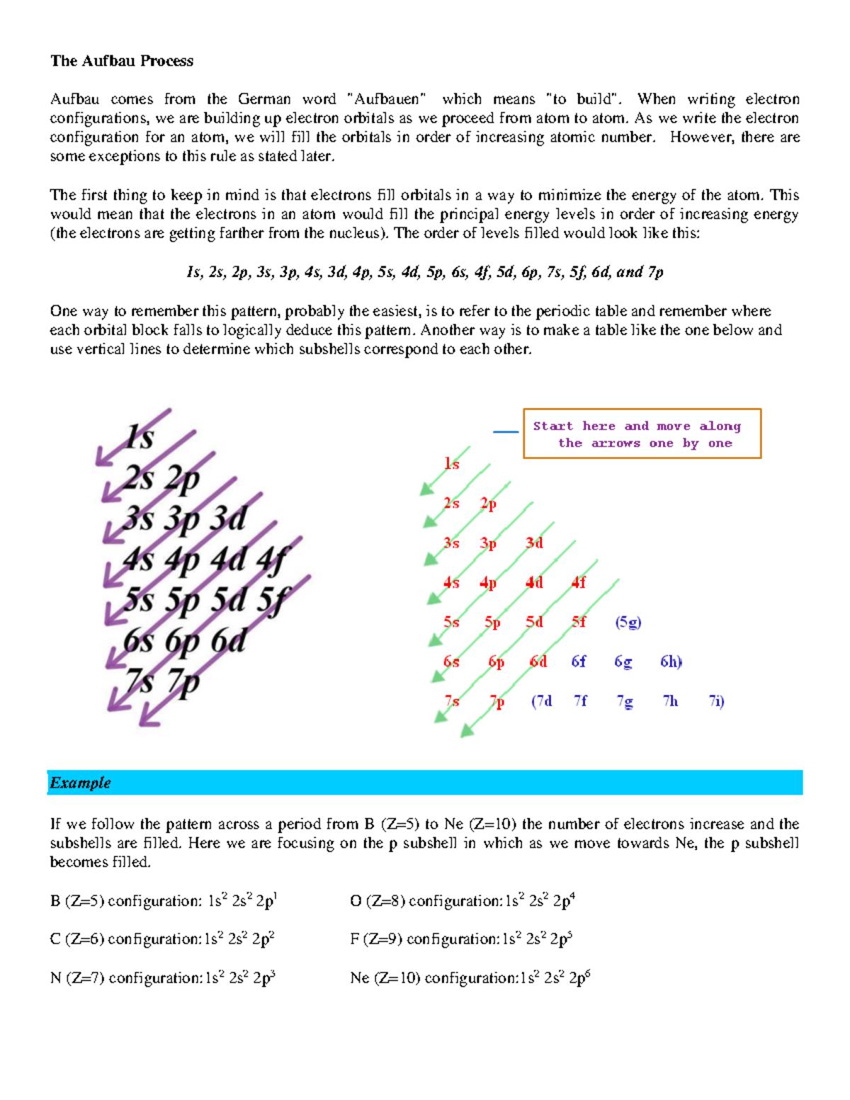 The Aufbau Process (1) 231029 085513 - The Aufbau Process Aufbau comes ...