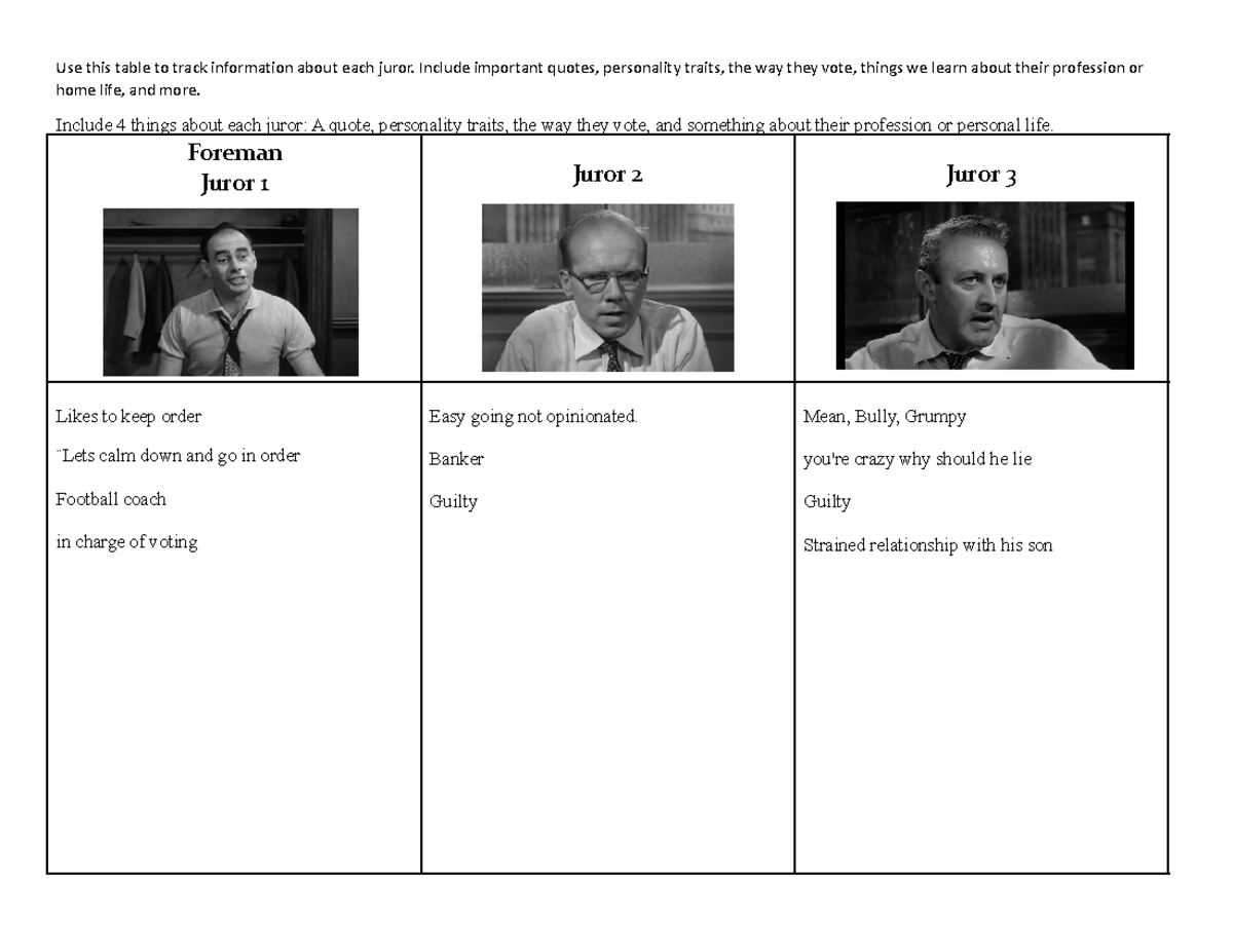 Copy of Copy of 12 Angry Men Character Notes Handout - home life, and ...