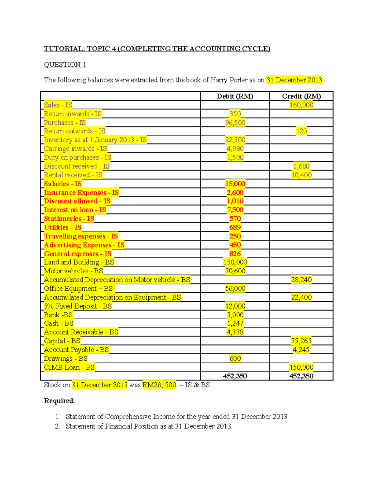 Trial Balance Exercise - TUTORIAL: TOPIC 4 (COMPLETING THE ACCOUNTING ...