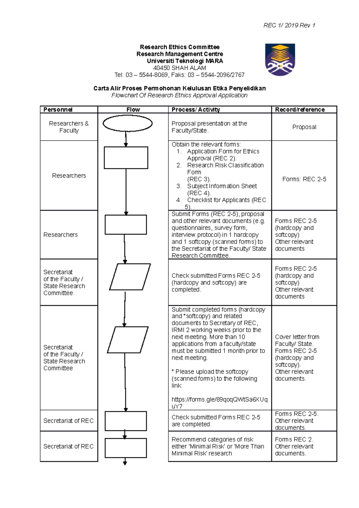 1.REC1 Flowchart 2017 931203 Nurul Irafazira Abdullah - REC 1/ 2019 Rev ...