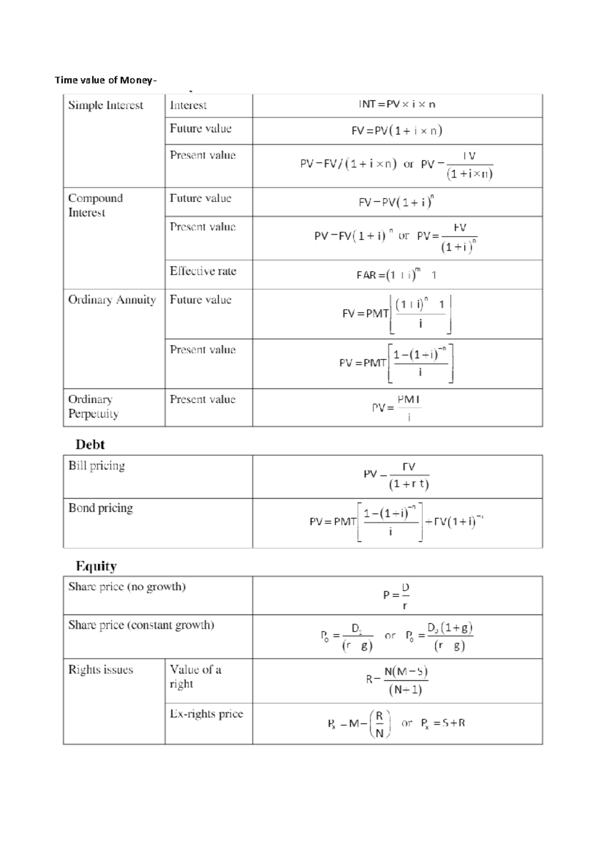 POF equation - FNCE90002 - Time value of Money- - Studocu