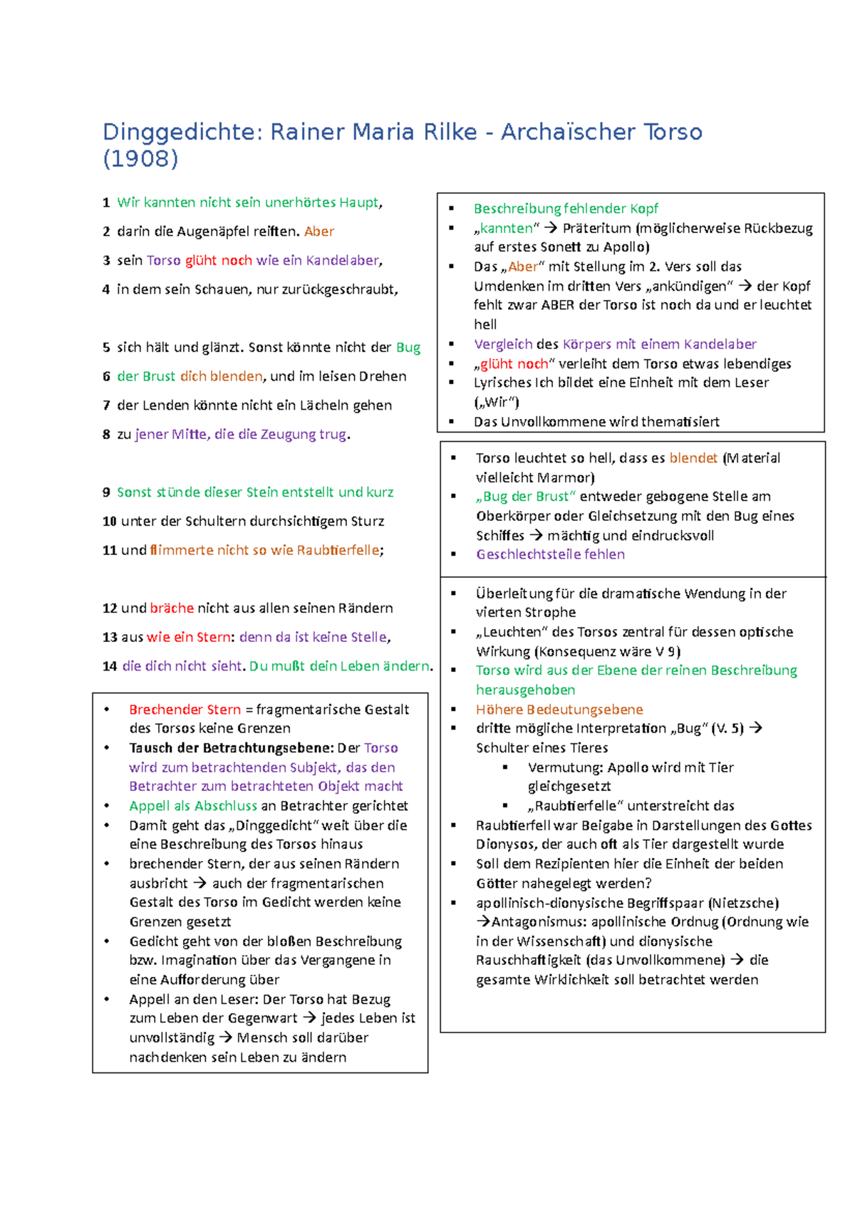 Rainer Maria Rilke - Archaïscher Torso Interpretation - Dinggedichte ...