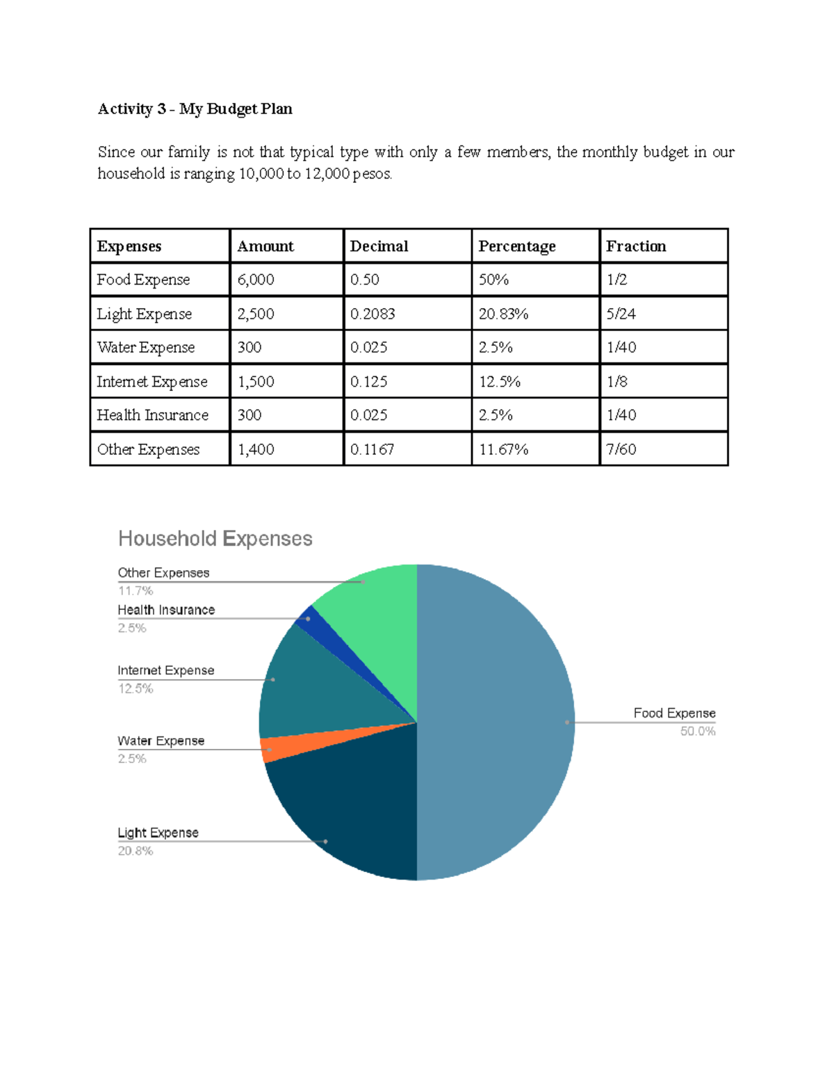 My Budget Plan - Finance - Activity 3 - My Budget Plan Since our family ...