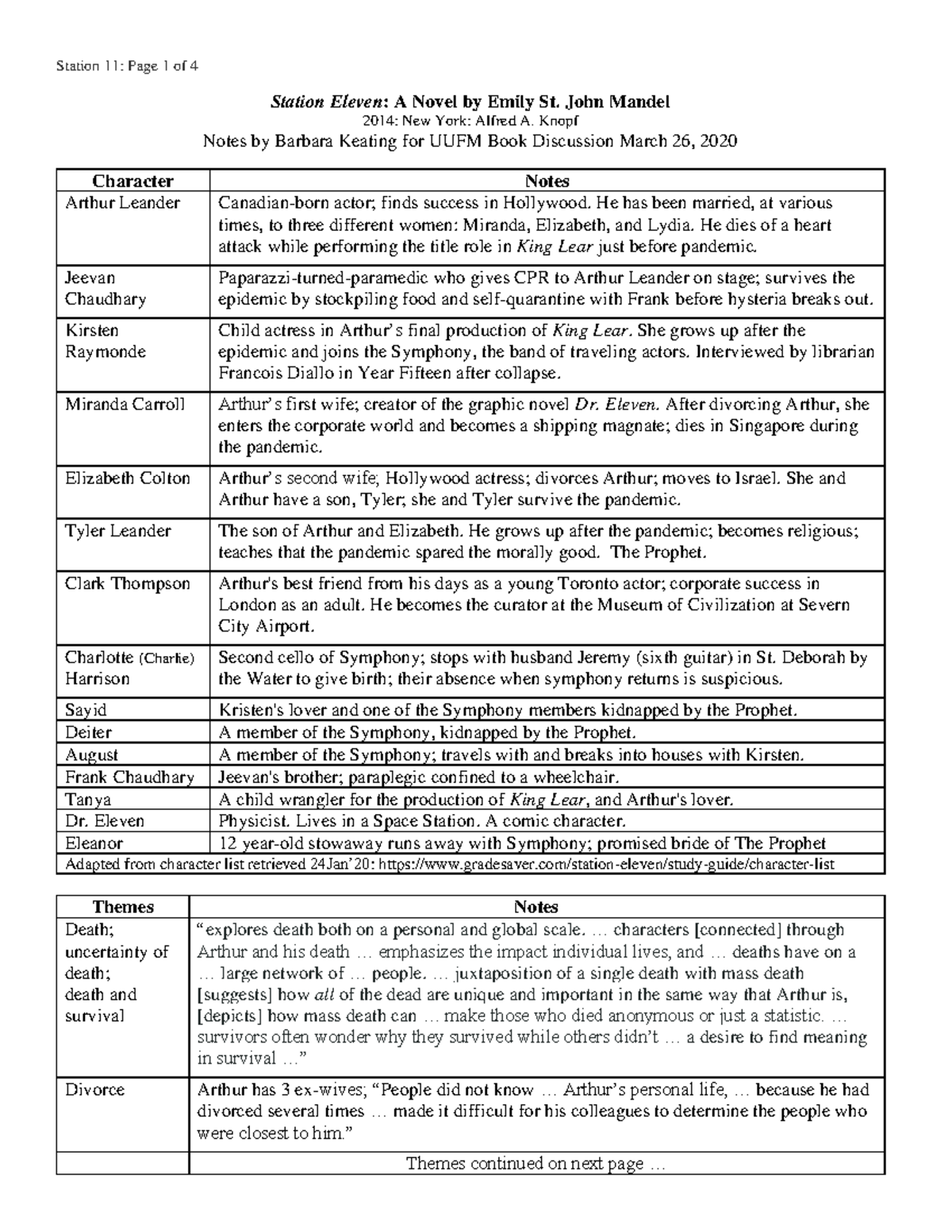 Station 11.Char .Theme - Station Eleven : A Novel by Emily St. John ...