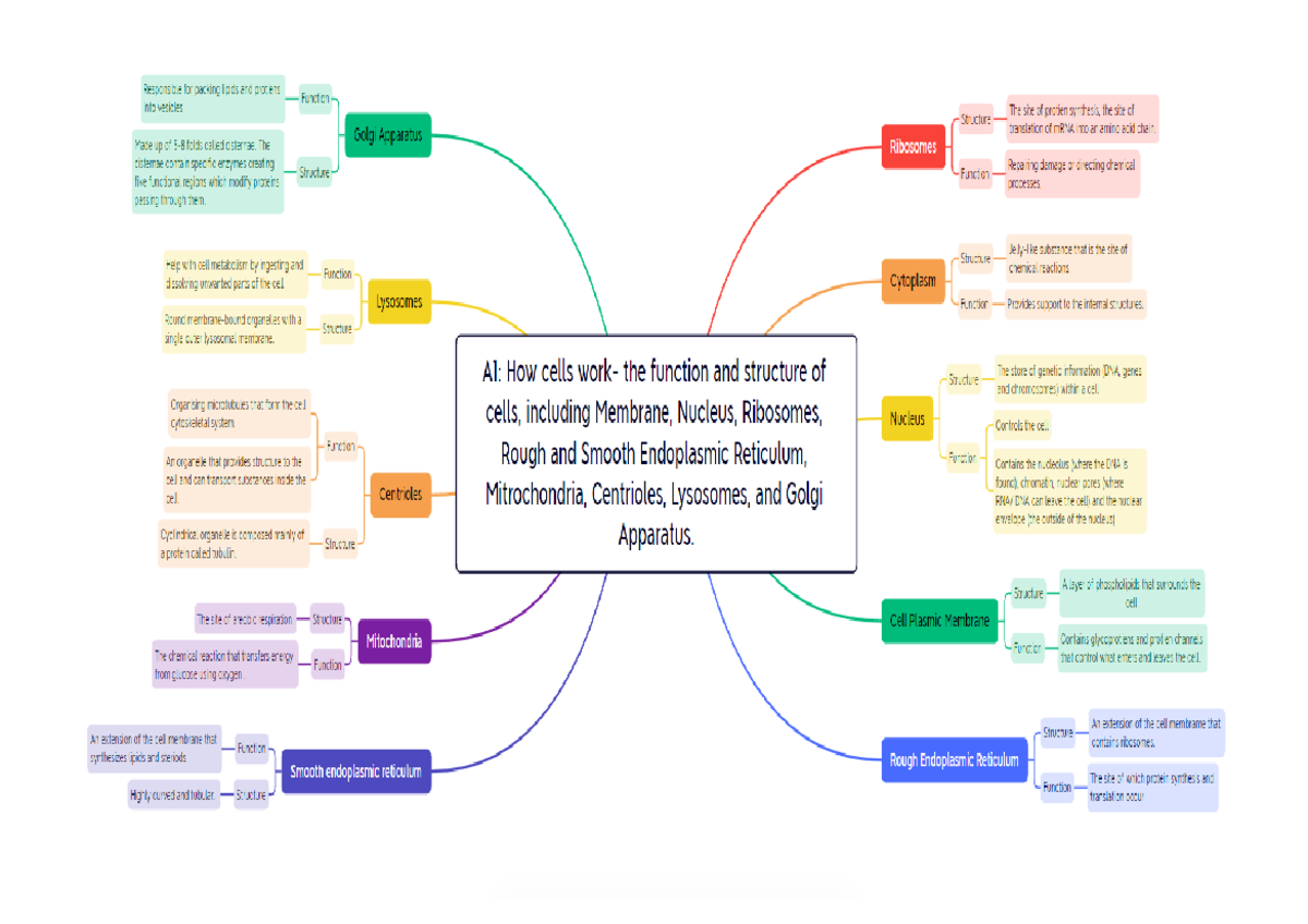 A1 How Cells Work Mindmap - Studocu