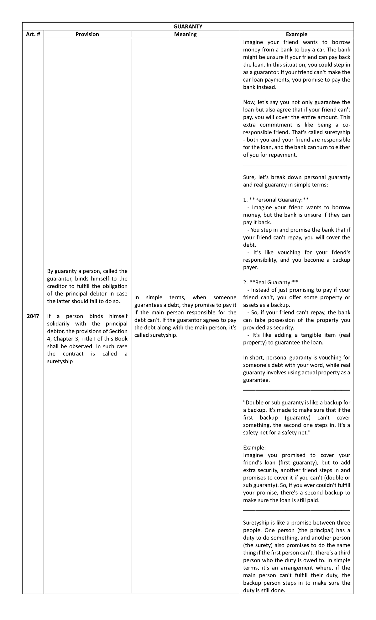 Guaranty - Summary Laws on Sales - GUARANTY Art. # Provision Meaning ...
