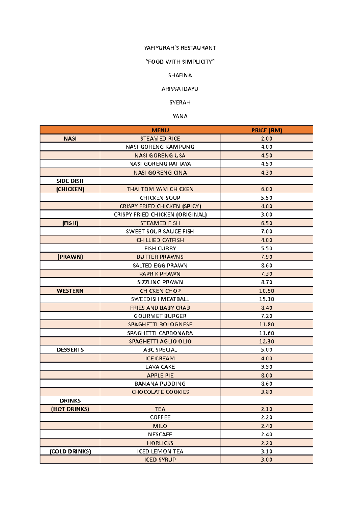 MENU CSC - Csc425 menu project group report. Billing system of ...