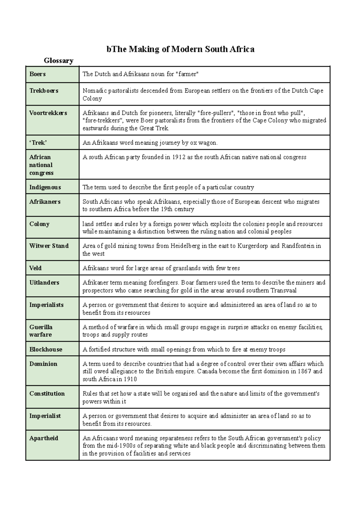 The Making of Modern South Africa - bThe Making of Modern South Africa ...