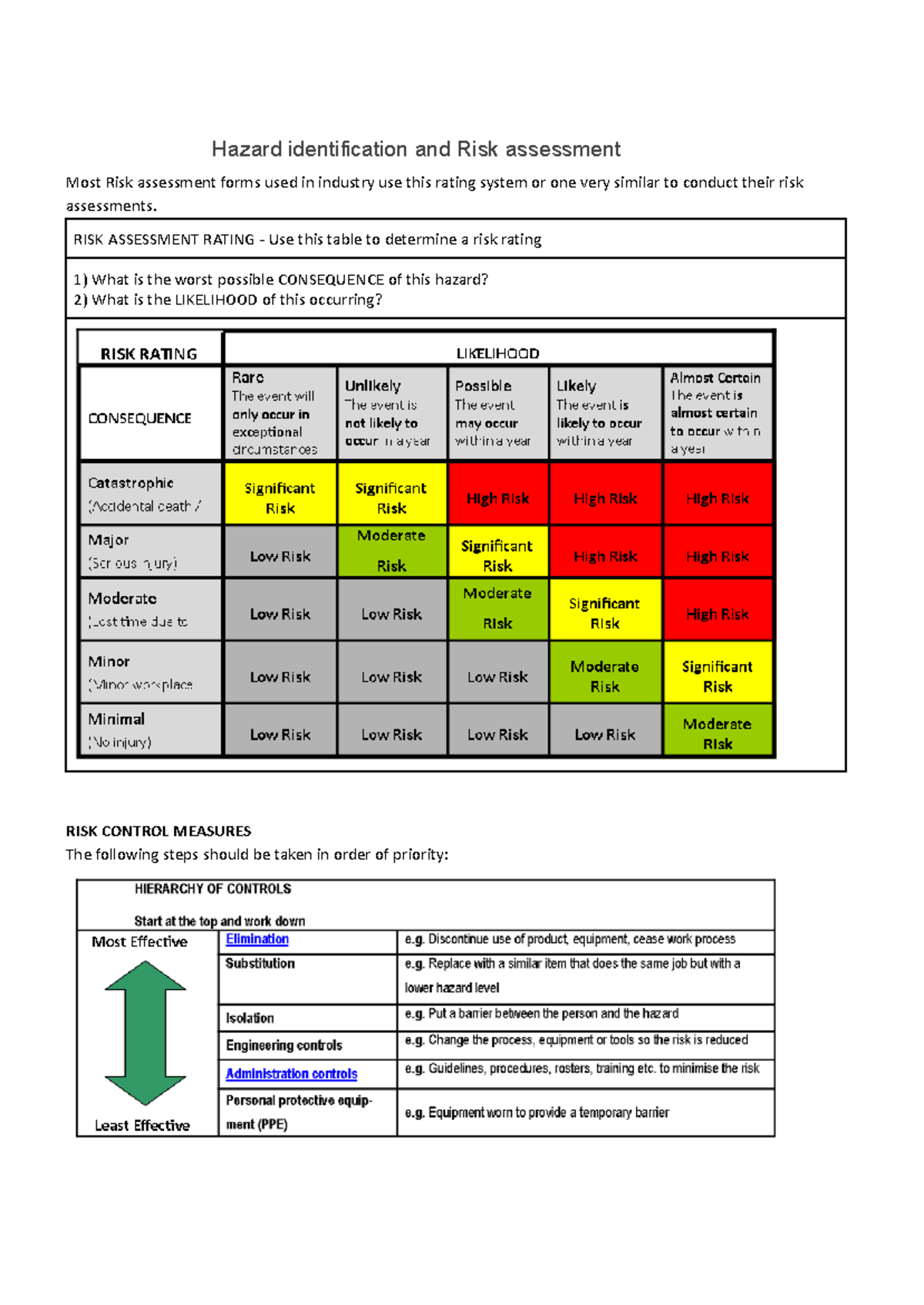 Copy of Risk assessment form - BLAW2001 - Hazard identification and ...
