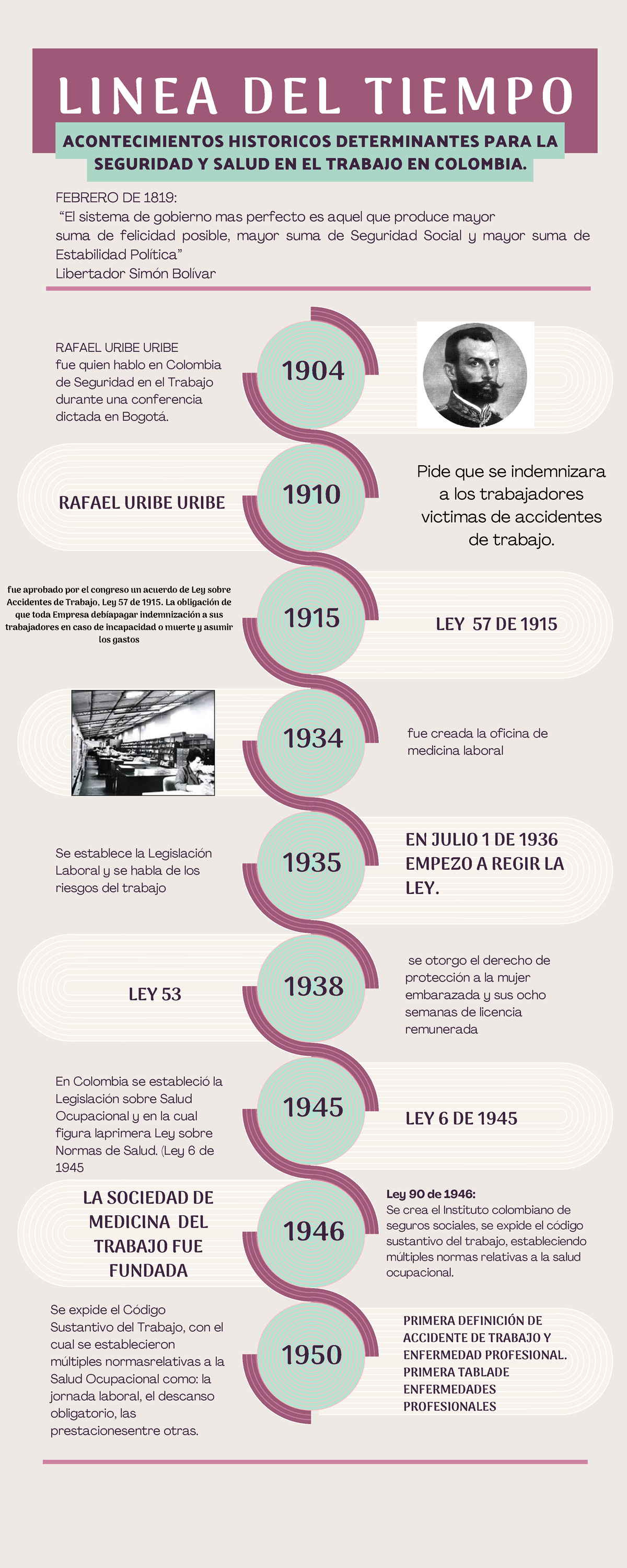 Linea del tiempo de la evolucion de la seguridad y salud en el trabajo en colombia - 1904 1910 ...