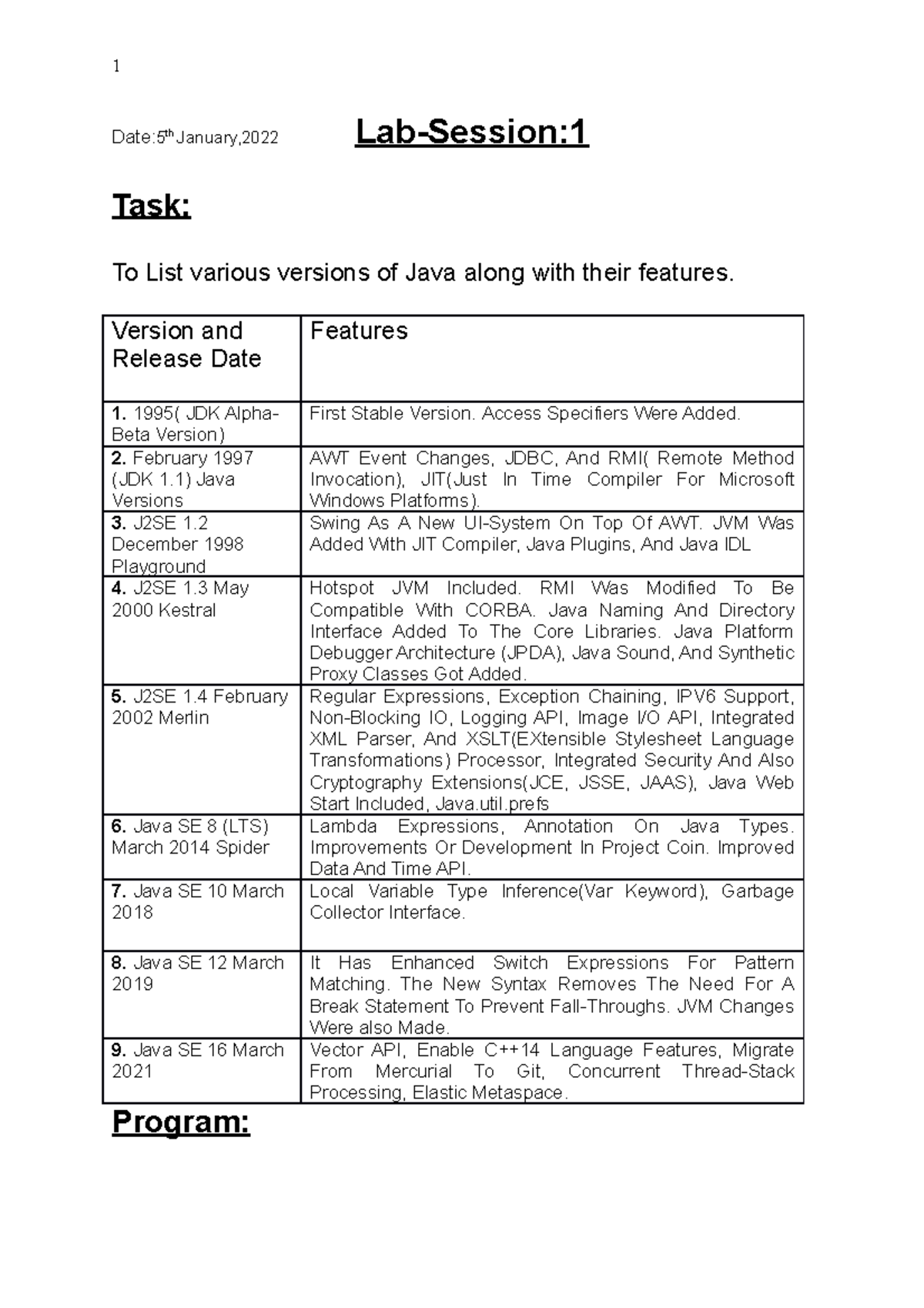 Java Lab File No Description Given Date 5 Th January2022 Lab Session Task To List