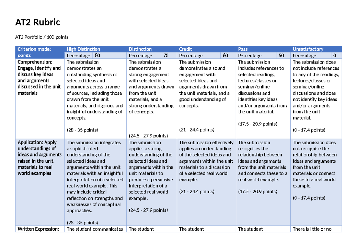 AGS101 AT2 Rubric - AT2 Rubric AT2 Portfolio / 100 points Criterion ...