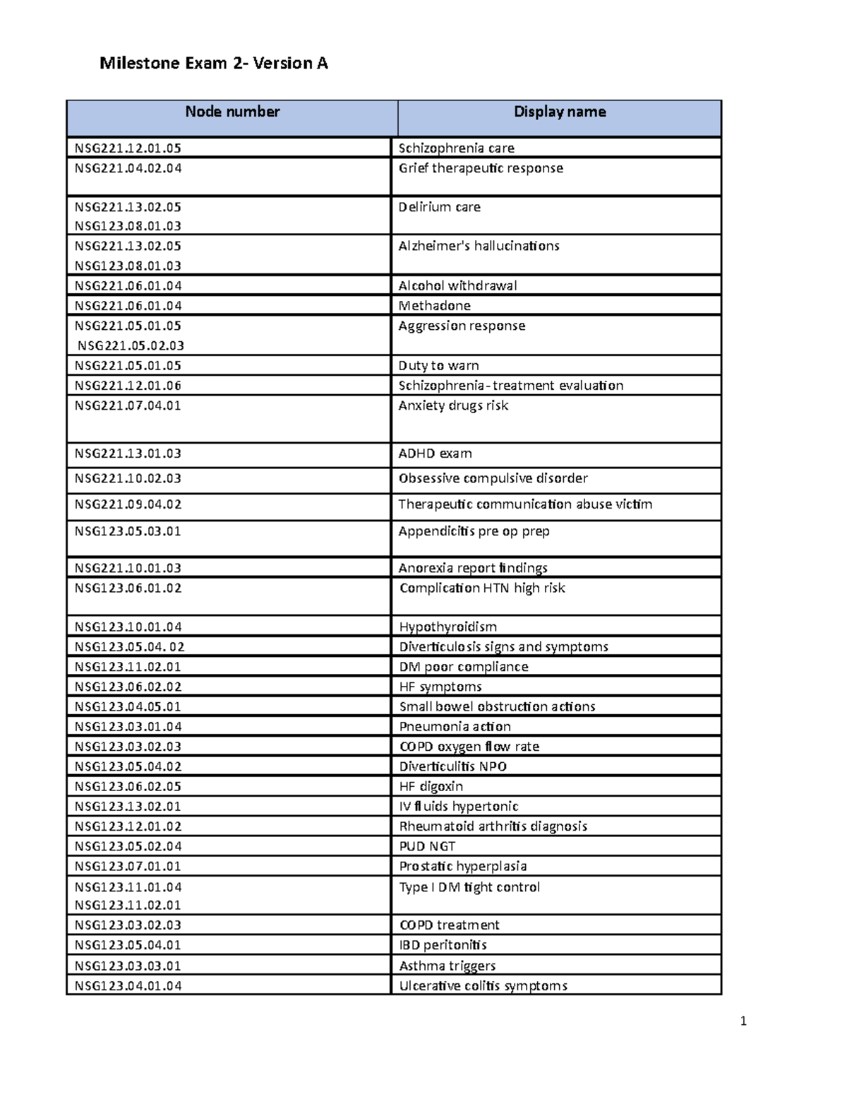 Milestone Exam 2 Version A (Blueprint) Final 7 - Milestone Exam 2 ...