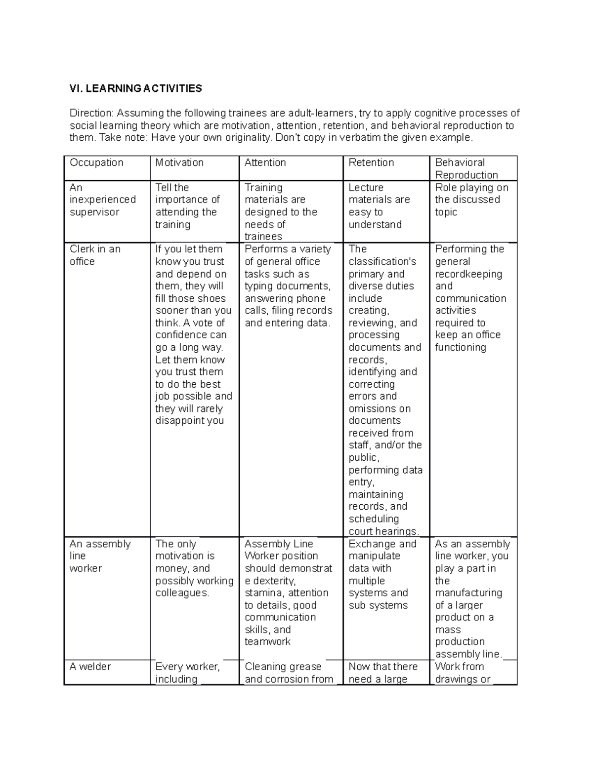 HRM-6-M3 - training and development - VI. LEARNING ACTIVITIES Direction: Assuming the following ...