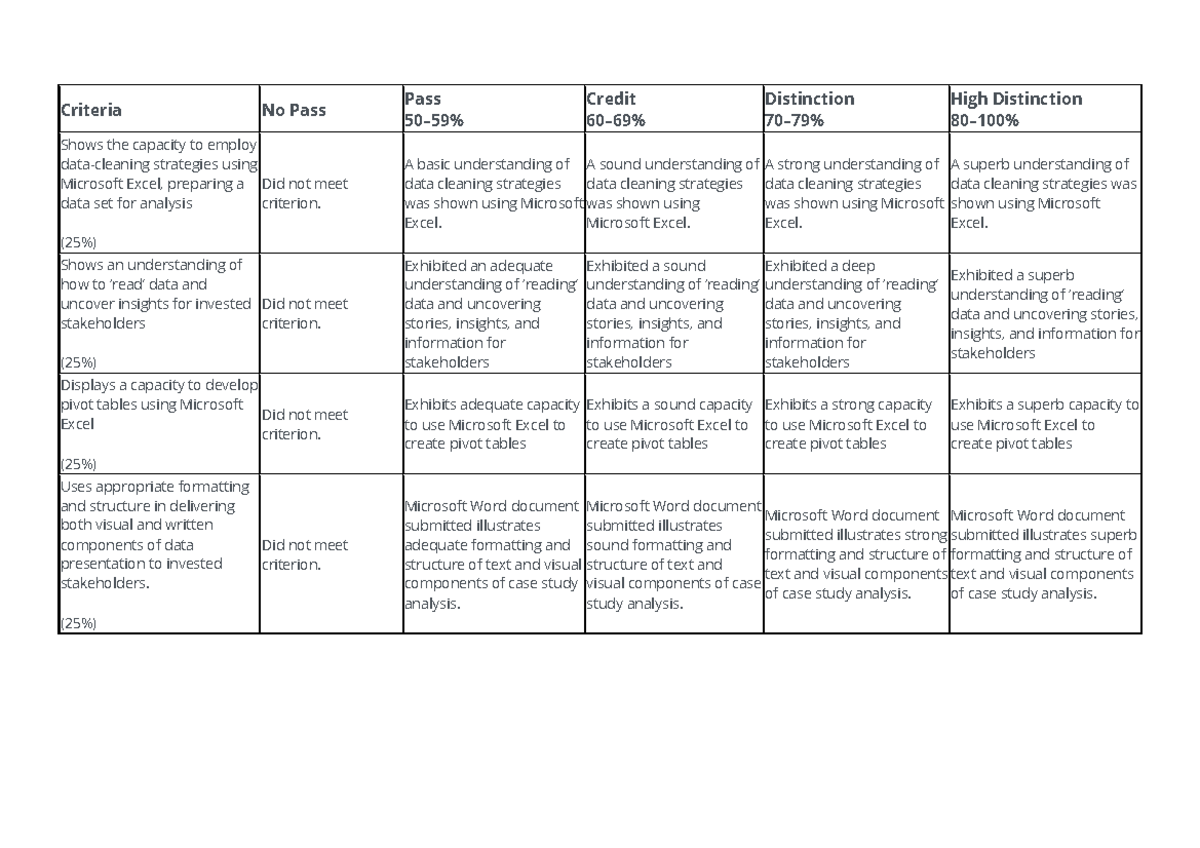A2 Rubric - This is the assignment requirements for A2 - Criteria No ...