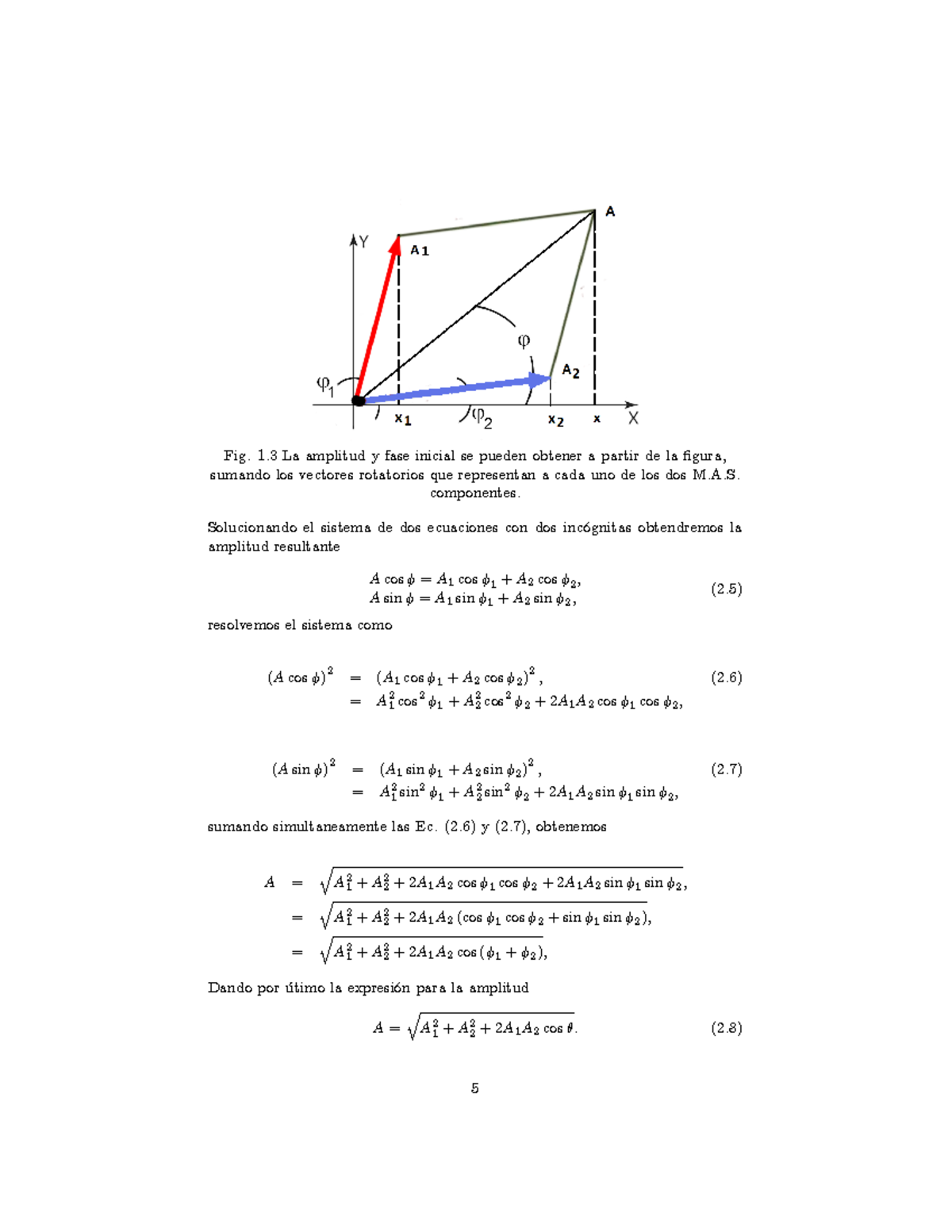 Fisica 2 movimiento armónico simple clase 2 - Fig. 1 La amplitud y fase ...