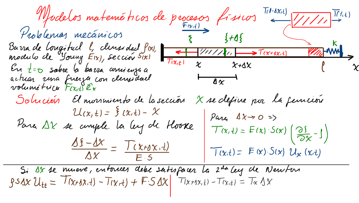 Clase 2-20202 - Apuntes 2 - Métodos Matemáticos Para Físicos Ii - Studocu