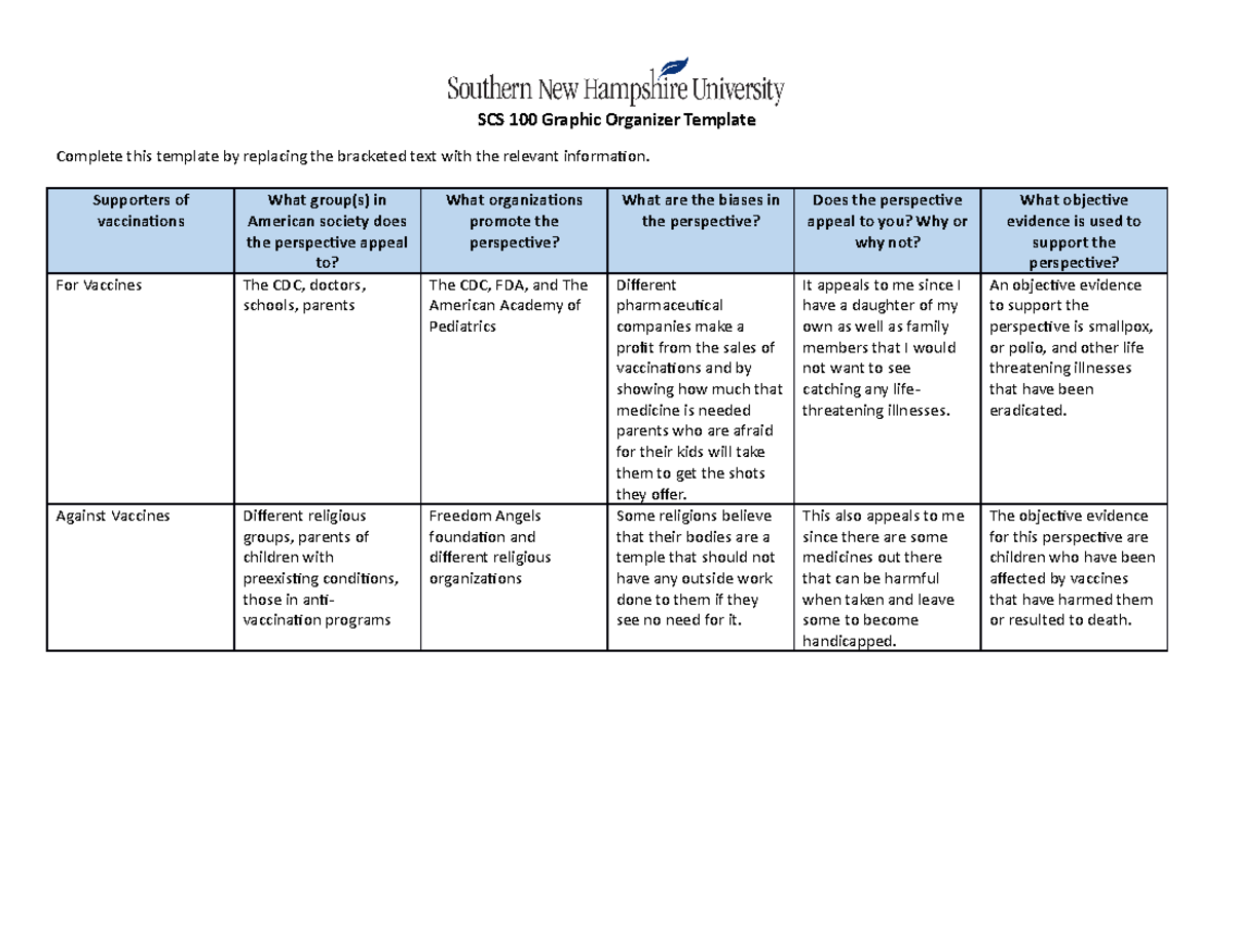 SCS 100 Graphic Organizer Template - SCS 100 Graphic Organizer Template ...