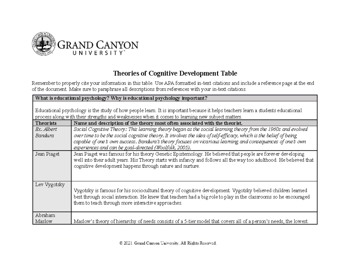 ELM-200-T1-Theories of Cognitive Development Table - Theories of ...