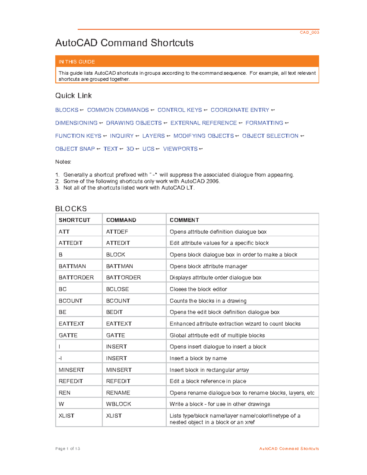 Autocad shortcuts - AutoCAD Command Shortcuts IN THIS GUIDE This guide ...
