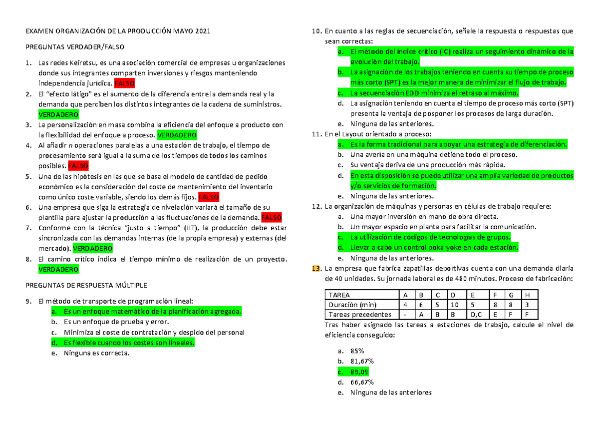 Examen Organización 2021 - EXAMEN ORGANIZACI”N DE LA PRODUCCI”N MAYO 2021 PREGUNTAS VERDADER ...