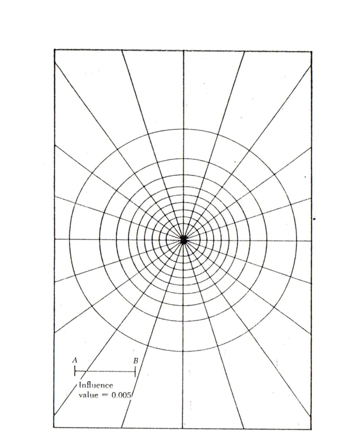 04 Influence Chart - Physics for engineers - Studocu