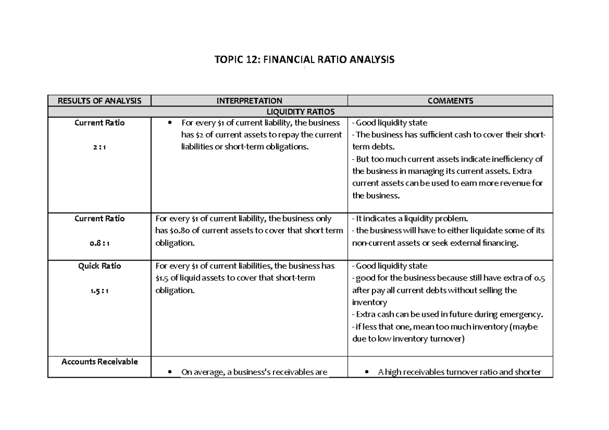 Topic 12 - Financial Statement Analysis - TOPIC 12: FINANCIAL RATIO ...