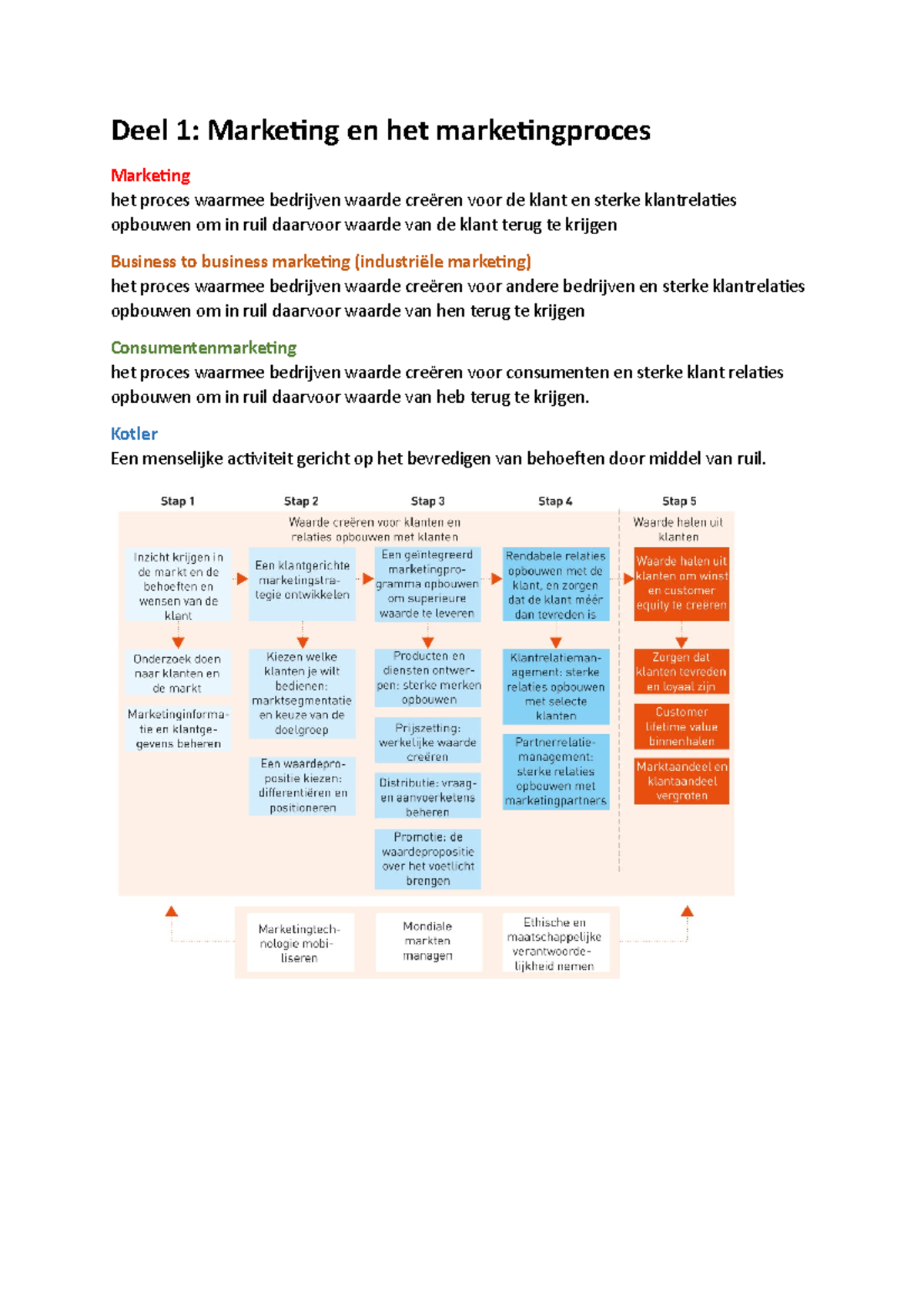 Samenvatting Principes Van Marketing - Deel 1: Marketing en het ...