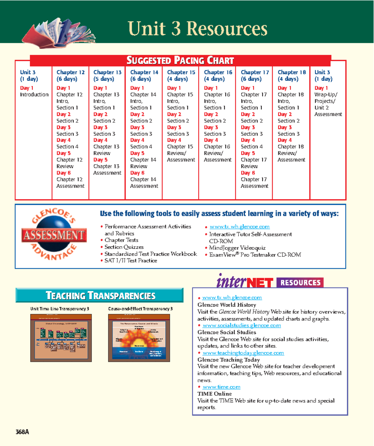 Chap12 - Detailed notes with many examples - Unit 3 Resources U - chart ...