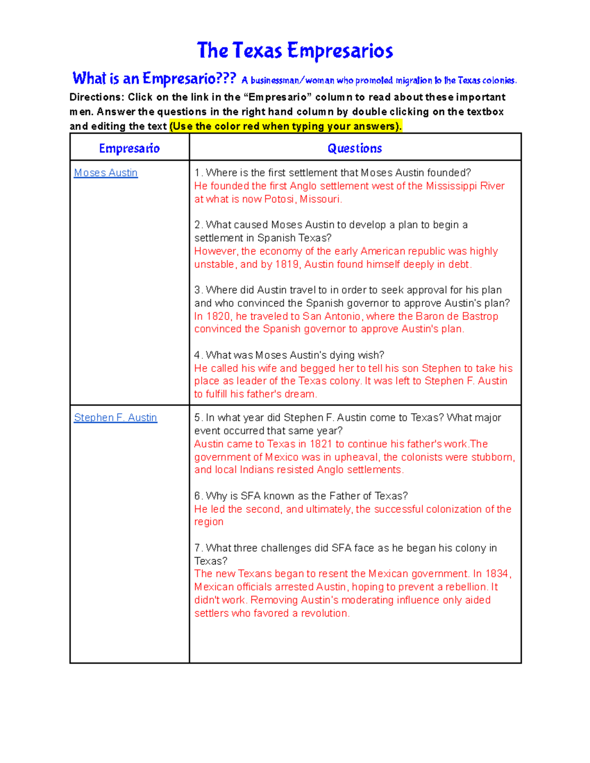 Texas Empresarios - The Texas Empresarios What is an Empresario??? A ...