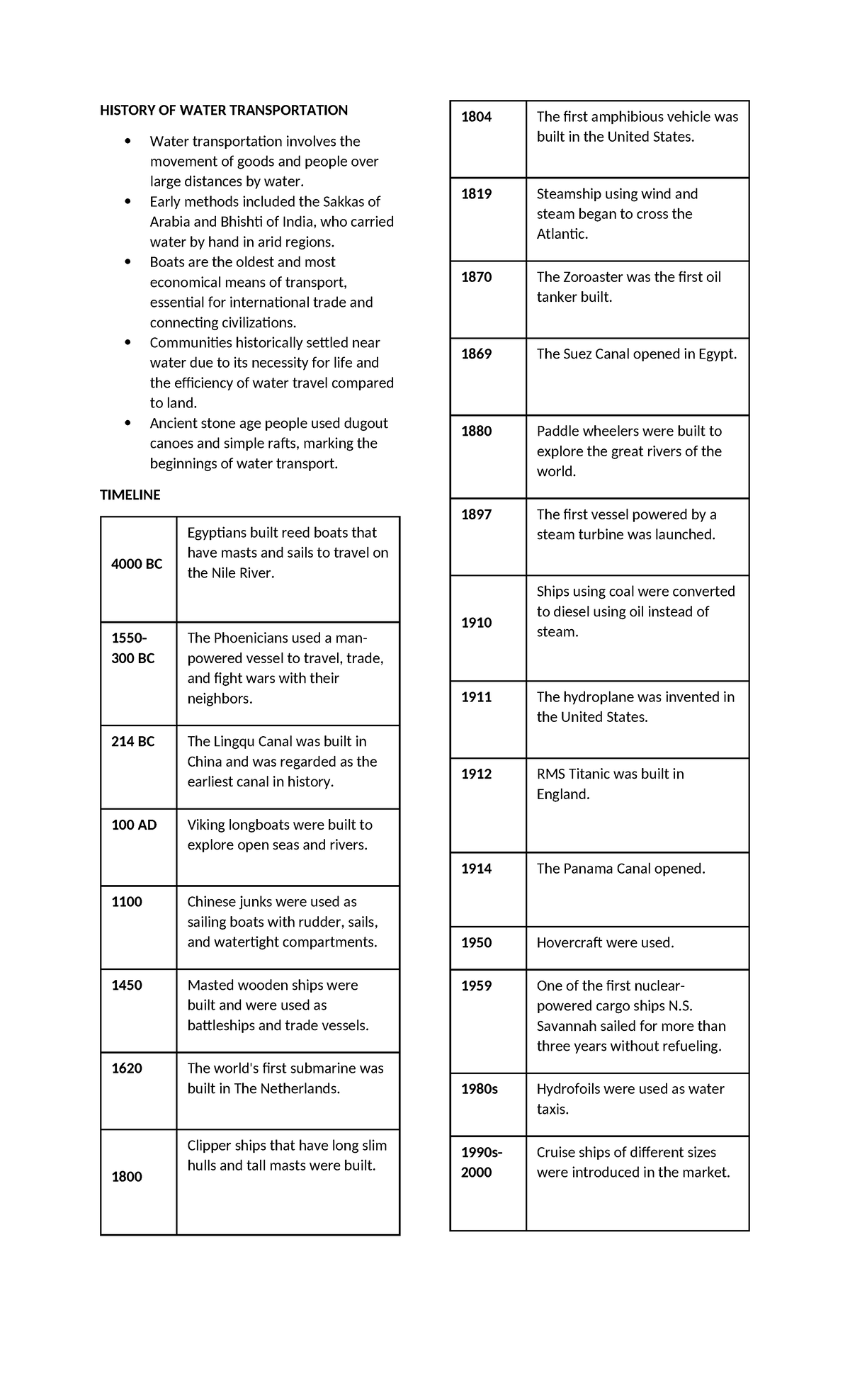 History OF Water Transportation Group 11 - HISTORY OF WATER ...