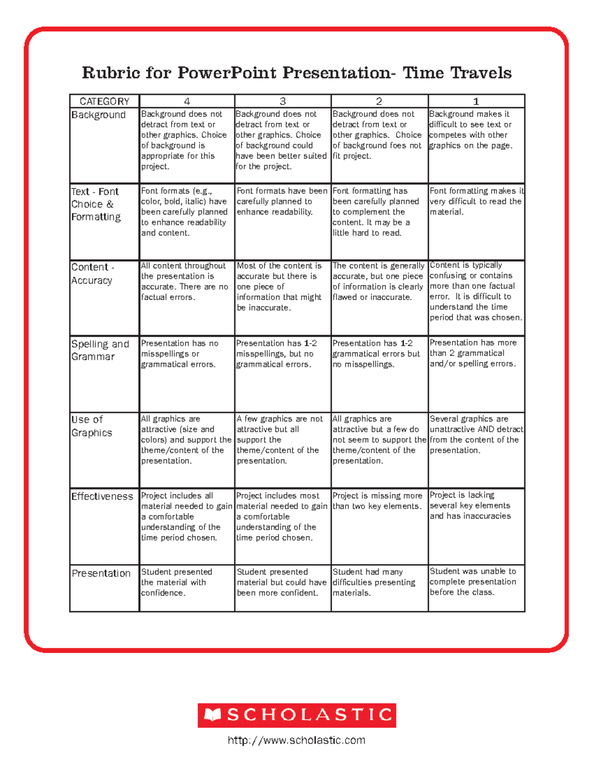 Rubrica Presentación - Rubric for PowerPoint Presentation- Time Travels ...
