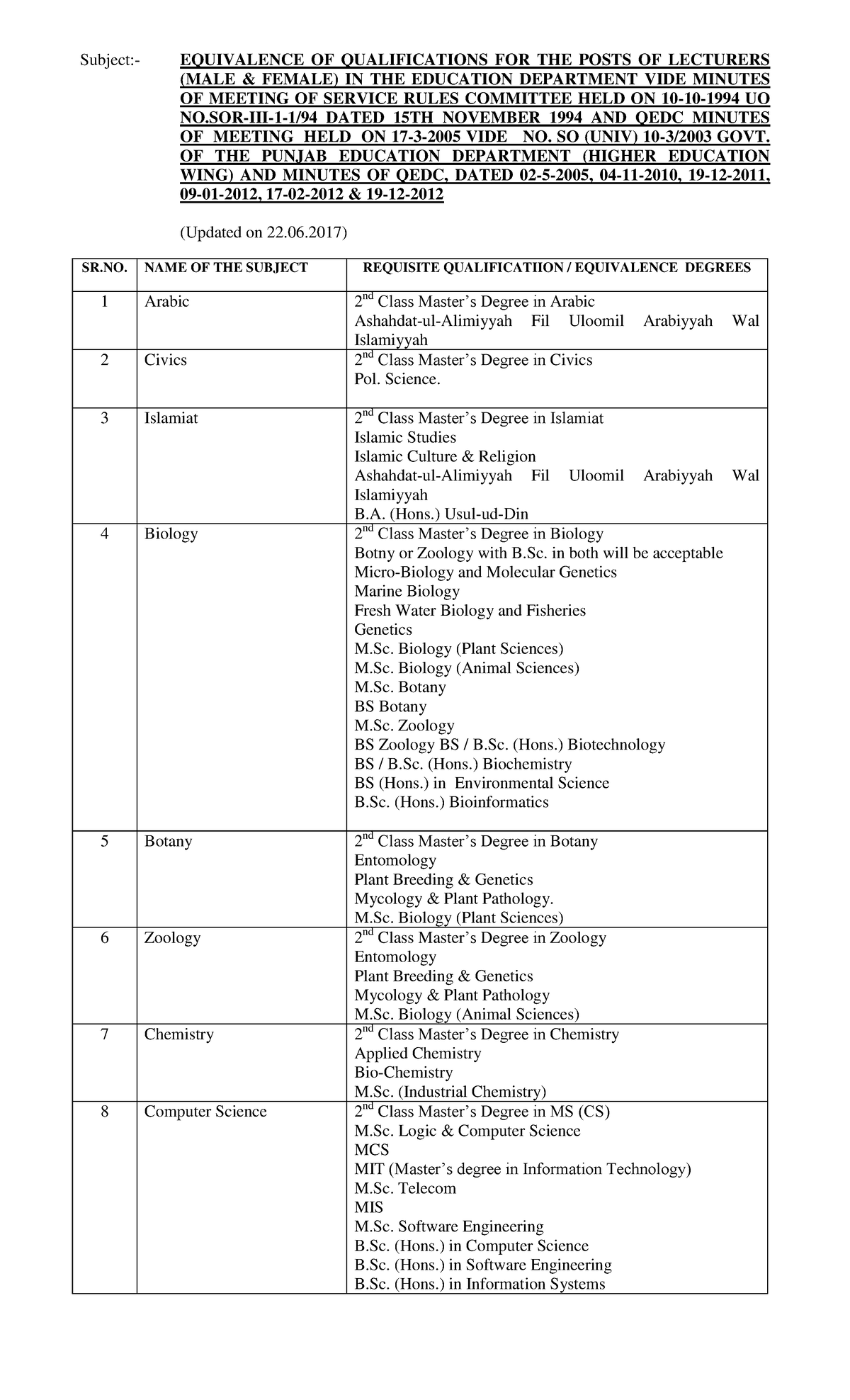 Equivalency of Qualifications - Subject:- EQUIVALENCE OF QUALIFICATIONS ...