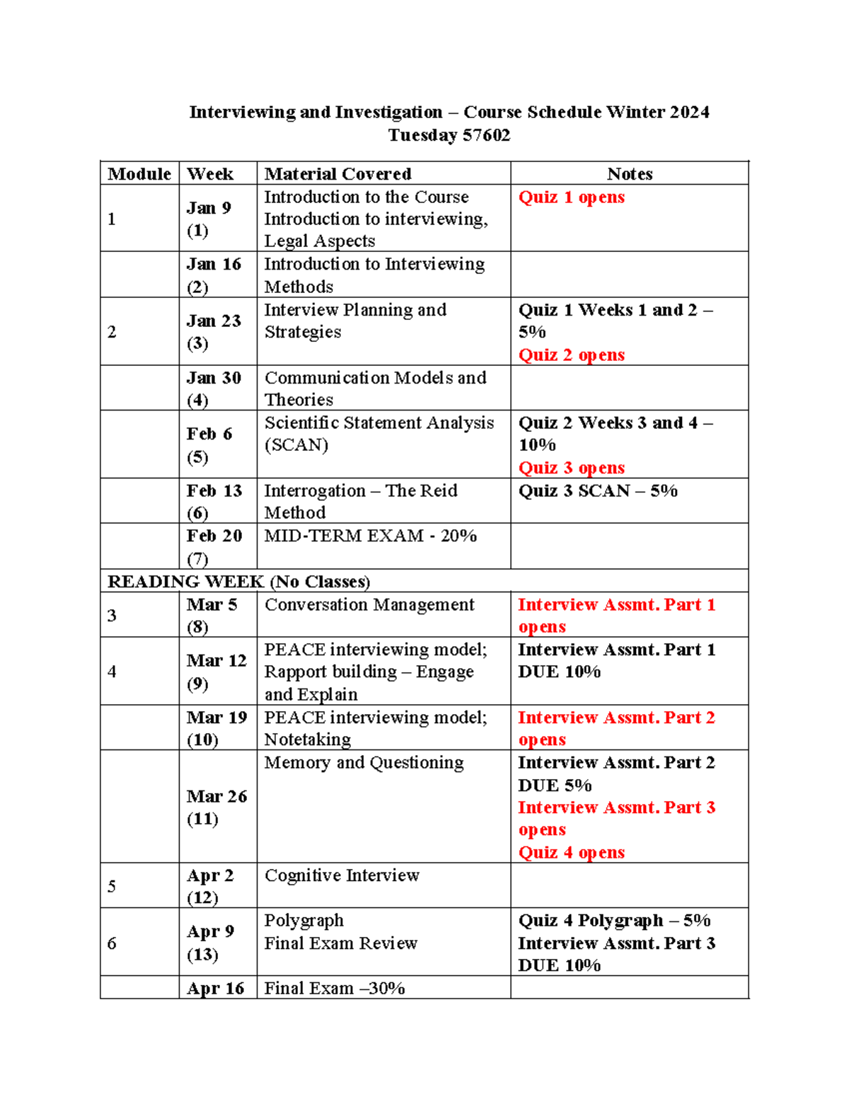 Weekly Topical Outline PSRV11111 Winter 2024 - Interviewing and ...