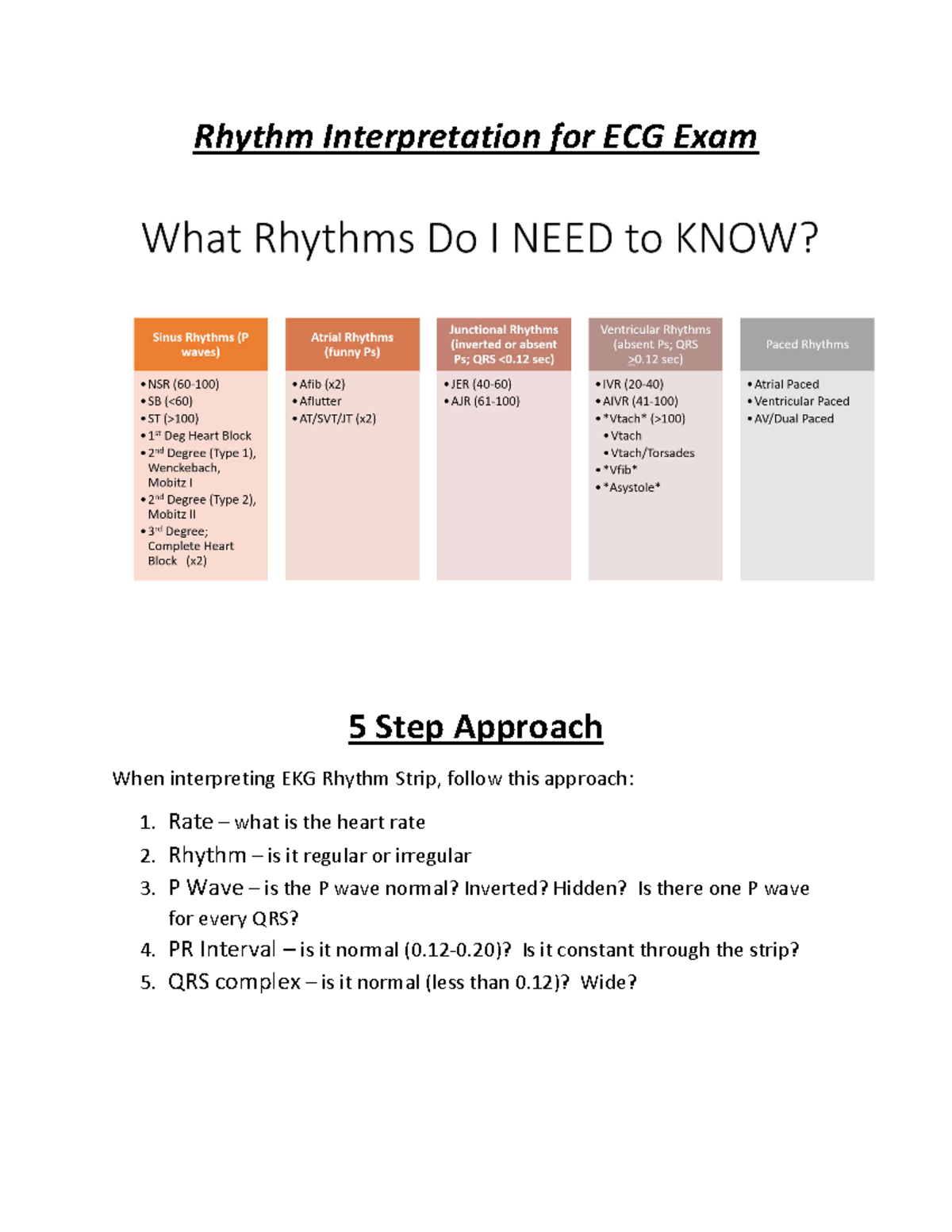 Study Guide 2023 - EKG - Rhythm Interpretation for ECG Exam 5 Step ...