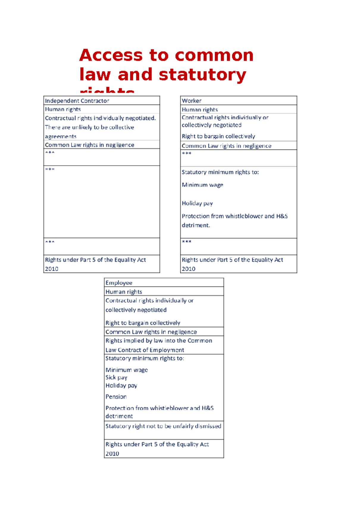 Employment status - law lecture notes - Access to common law and ...