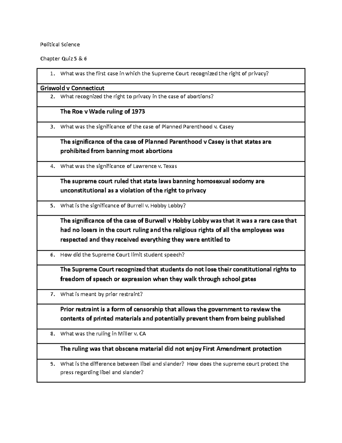 PSC Chapter Quiz 5 and 6 F 2016 - Political Science Chapter Quiz 5 & 6 ...